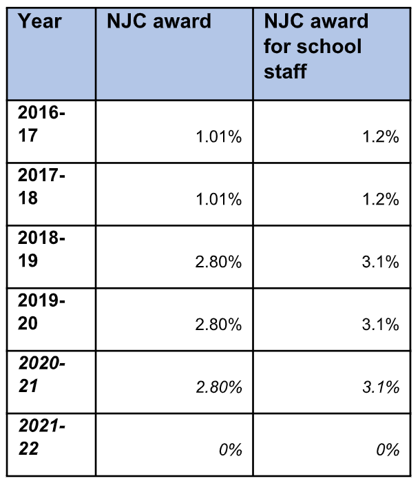 Methodology :: School Cuts