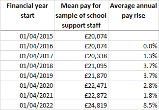 Methodology :: School Cuts