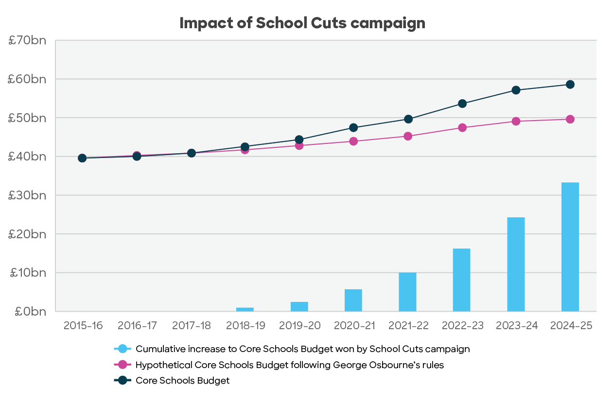 About: The campaign to Stop School Cuts :: School Cuts